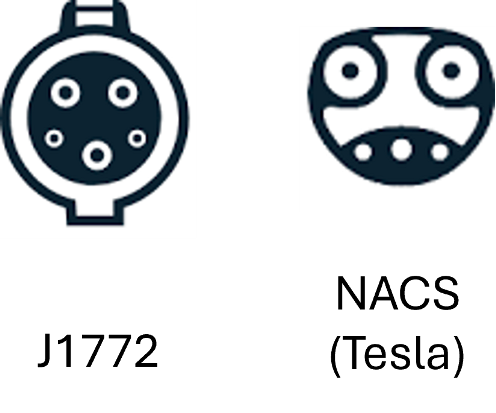 ChargePoint Home Flex – GP Fulfillment